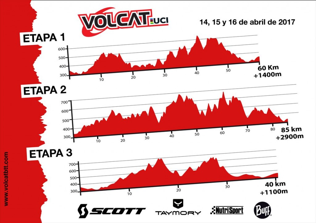 Las etapas de la Volcat 2017 ya tienen perfil
