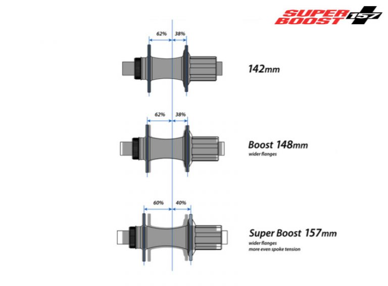 Guía para conocer todos los ejes de ruedas de mountain bike