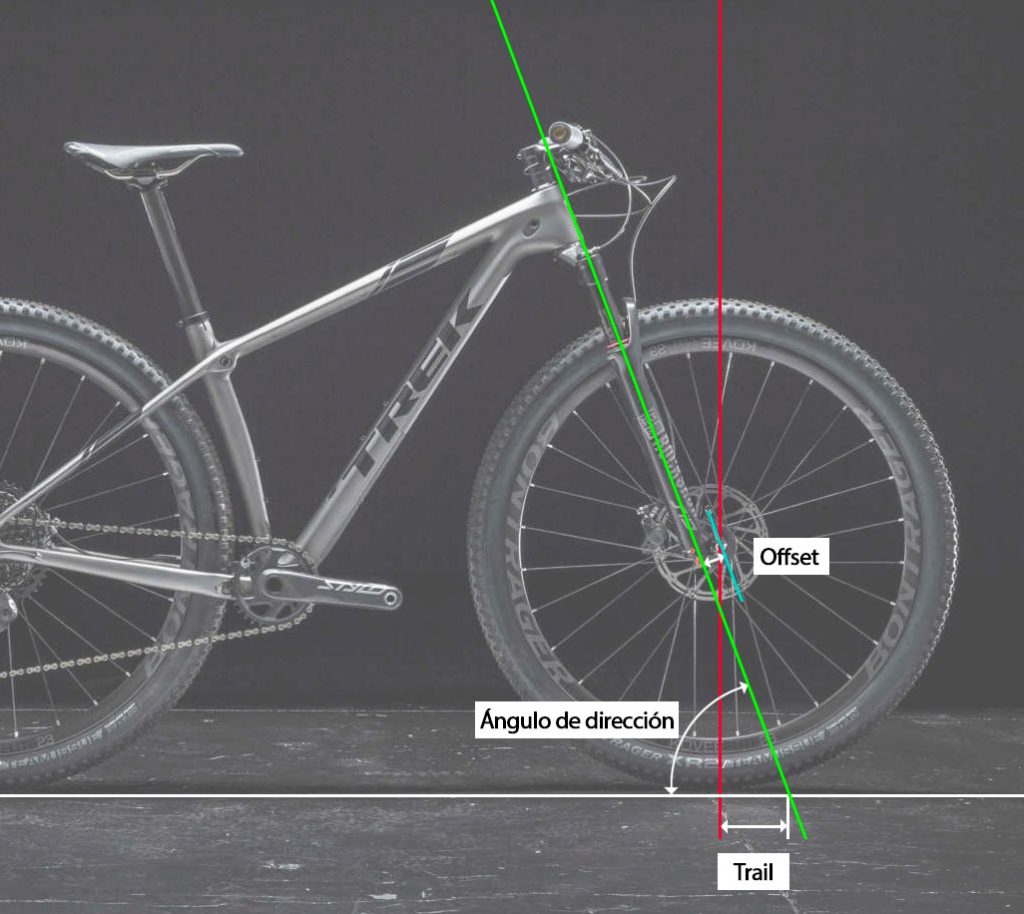 Entendiendo el ángulo de dirección ¿Qué es? ¿Qué efecto tiene? ¿Se ...