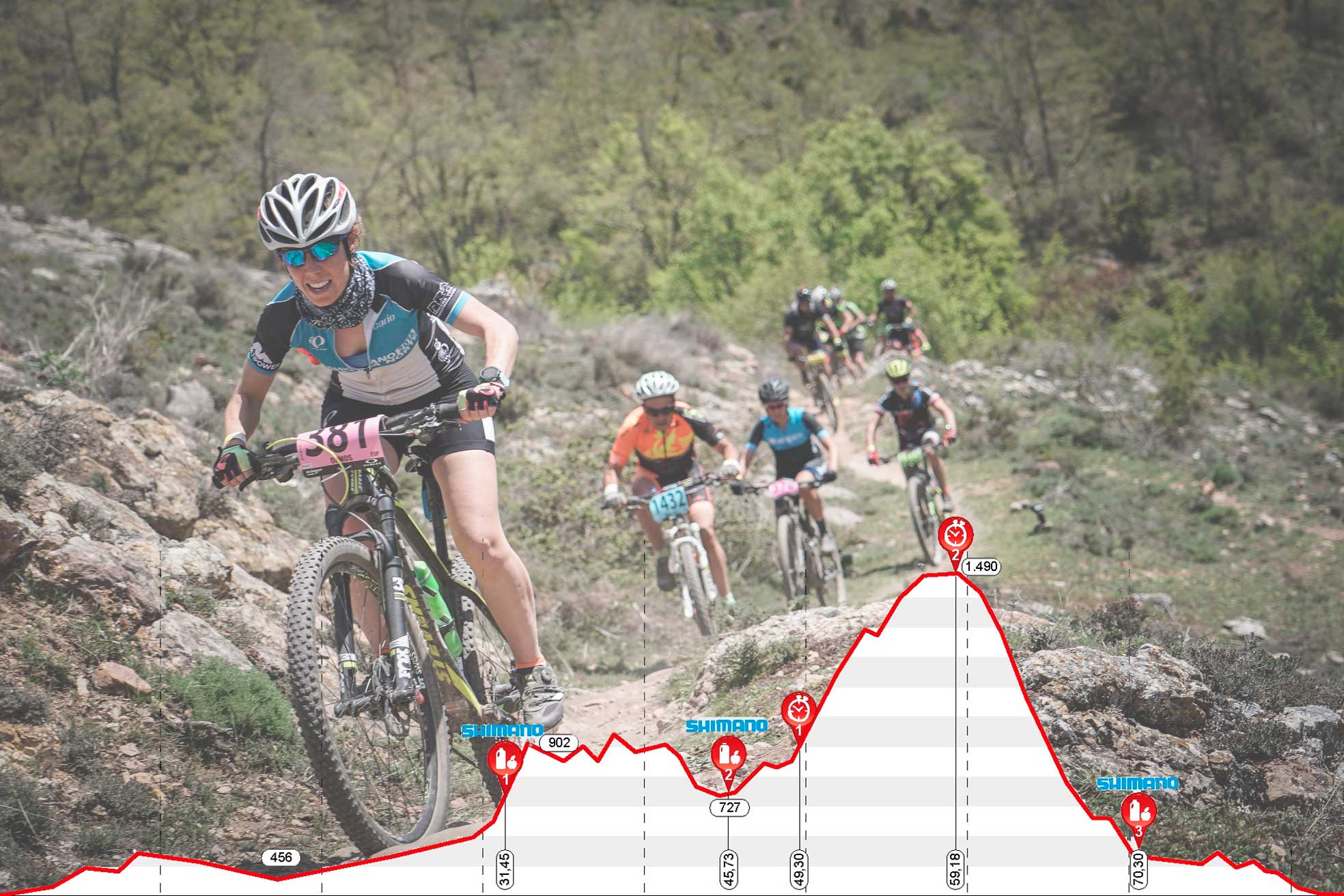 Las etapas definitivas de La Rioja Bike Race 2019: 230 km y +5.251 metros