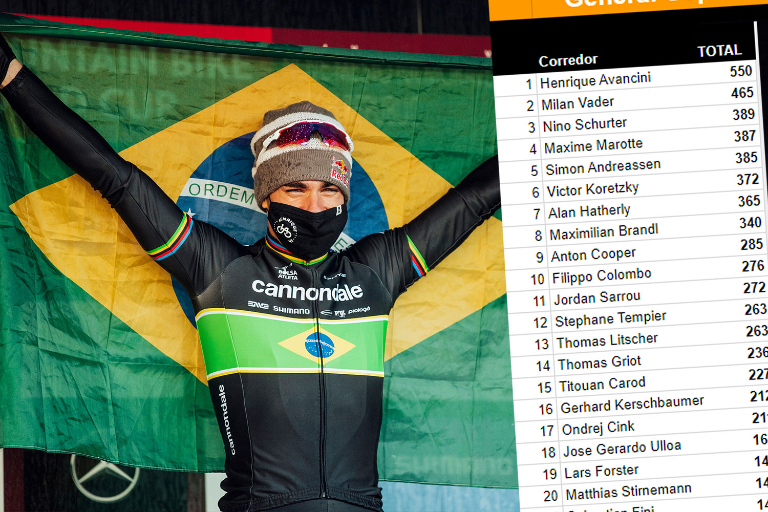 Henrique Avancini hubiese sido el ganador de la general de la Copa del ...