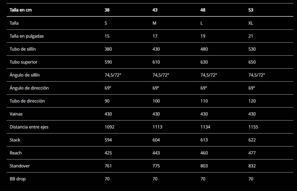 KTM Myroon Exonic 2022, de la caja a las carreras